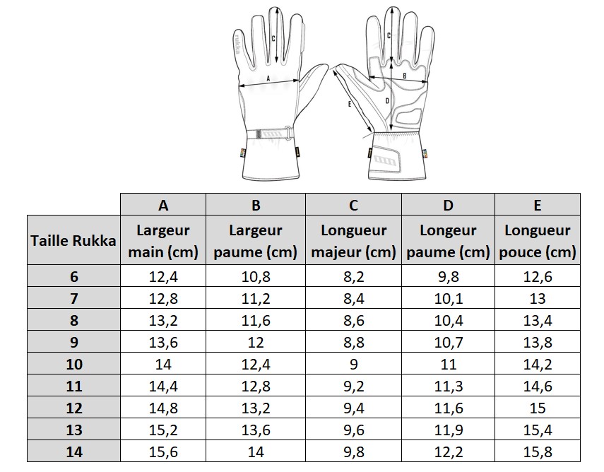 Guide des tailles Rukka - IXTEM MOTO